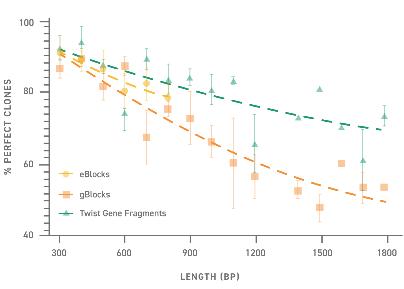 Synbio Genes - Decode Science