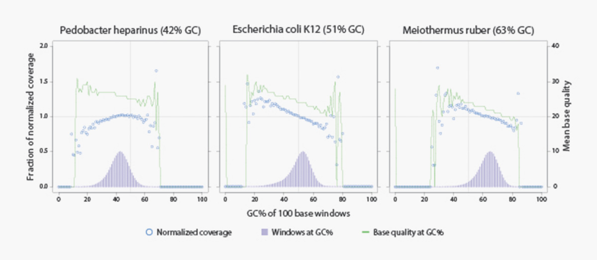 Microbial & Viral Sequencing - Decode Science