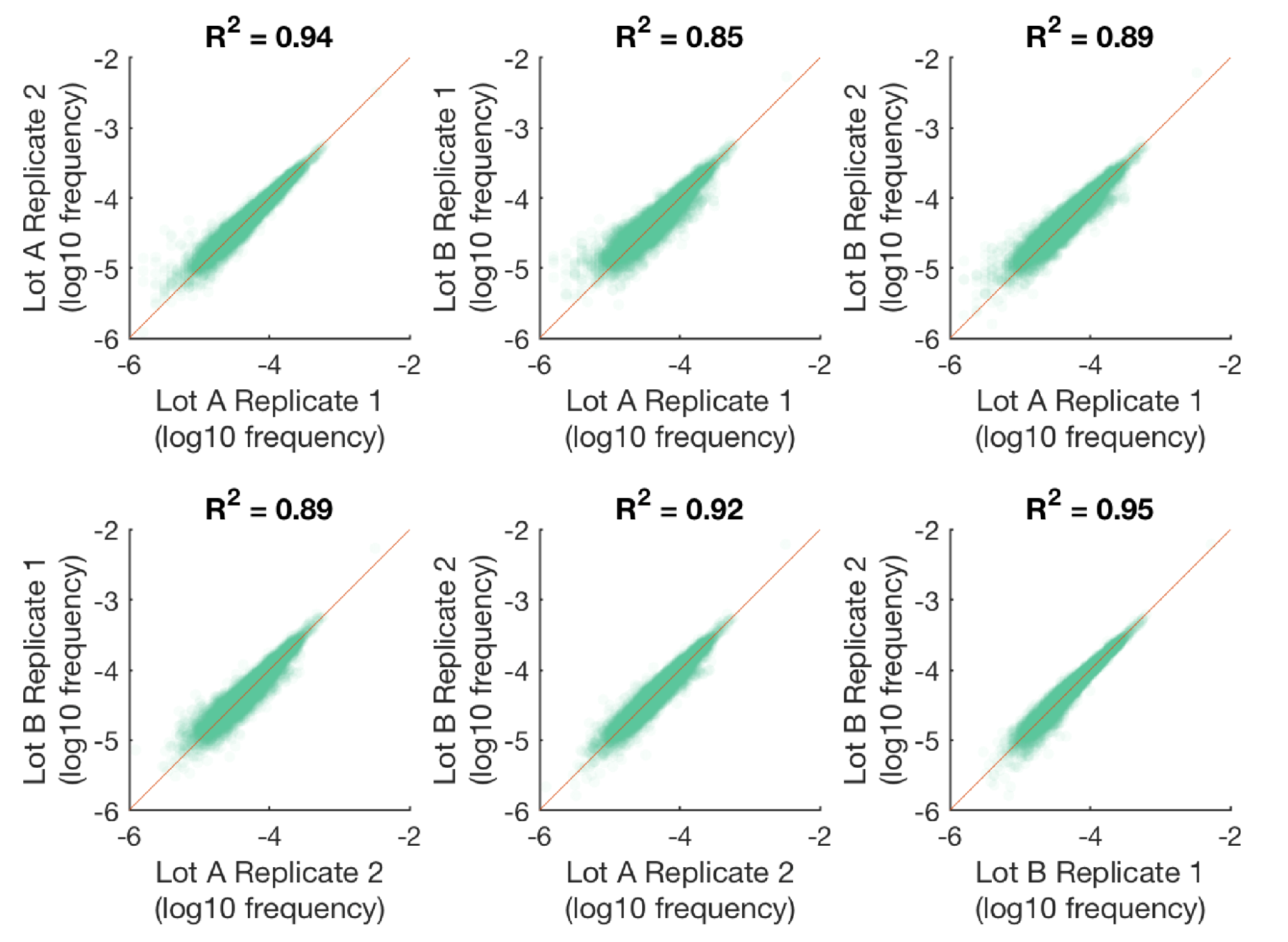 Custom Panels - Decode Science