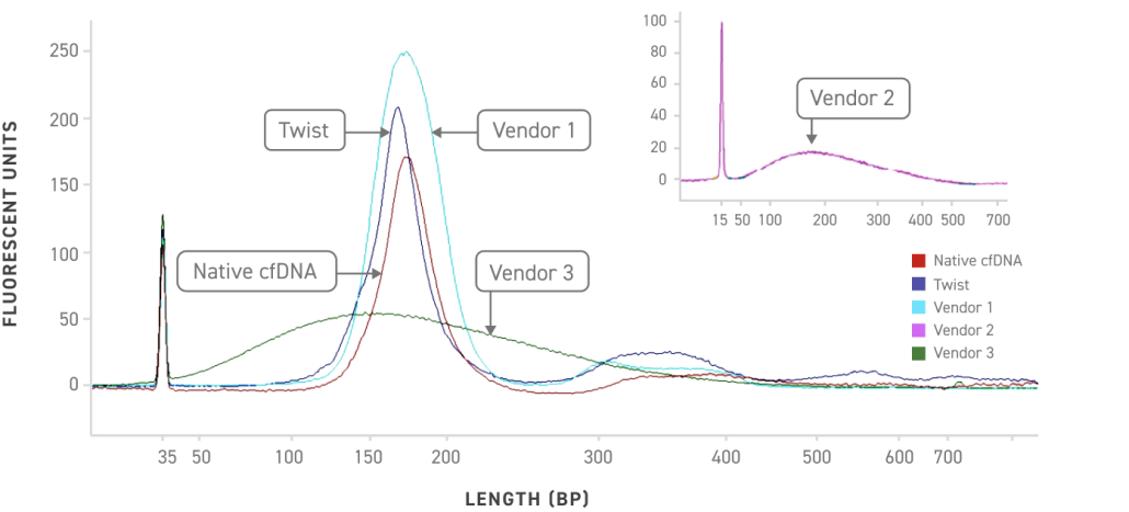 cfDNA Pan-cancer Reference Standards - Decode Science