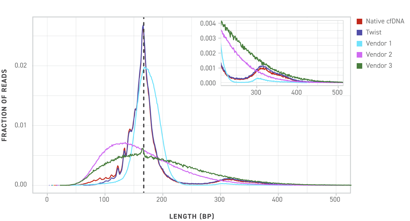 cfDNA Pan-cancer Reference Standards - Decode Science