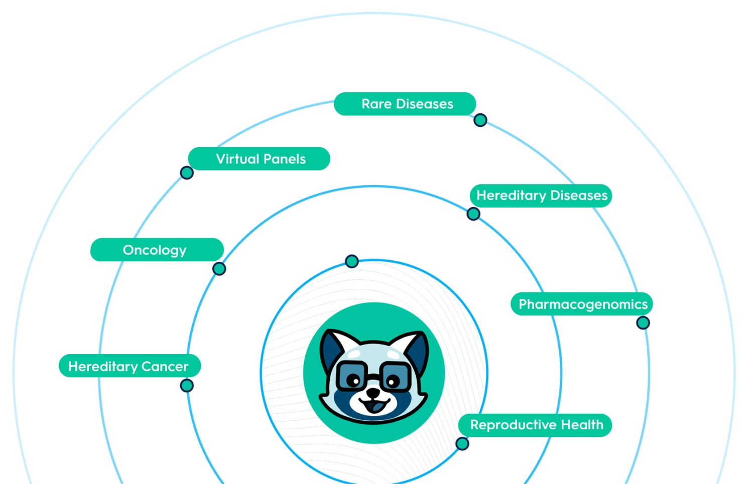 Franklin - Decode Science