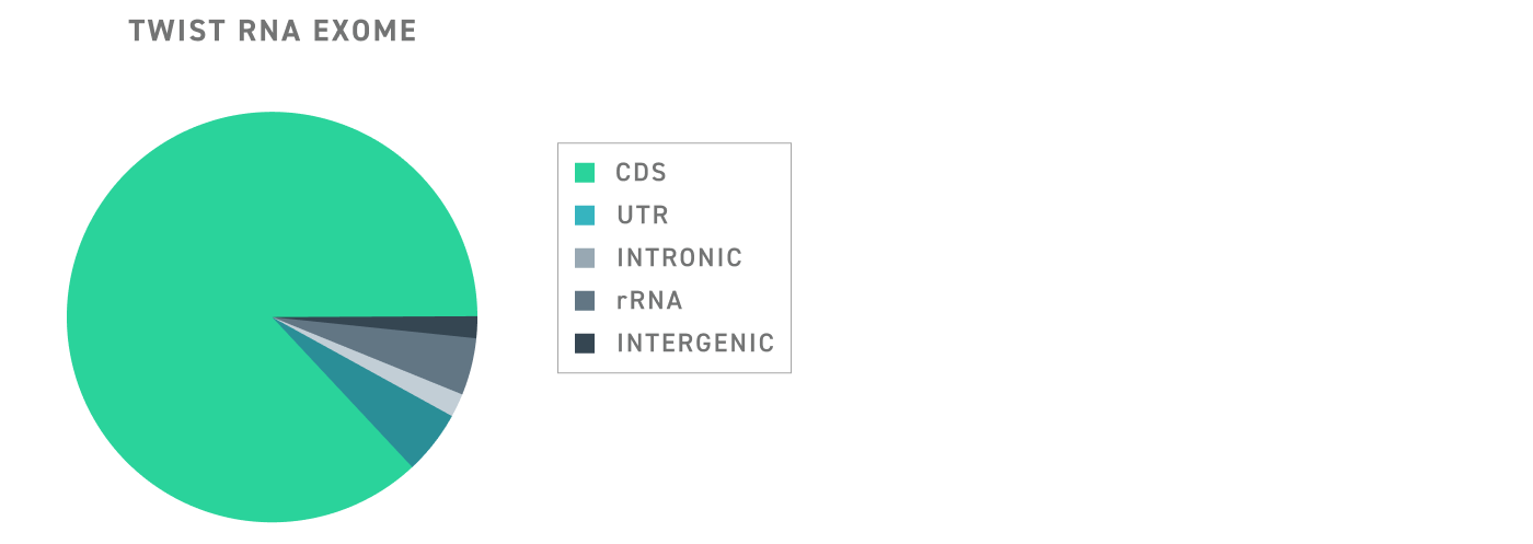 Twist Archives - Decode Science