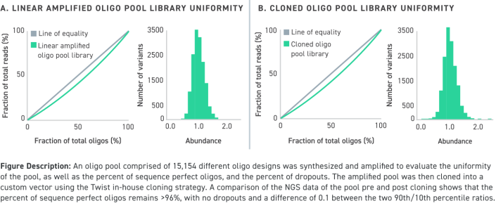 Oligo Pools - Decode Science