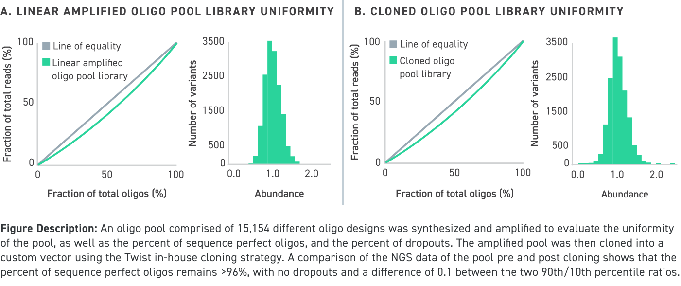Oligo Pools - Decode Science