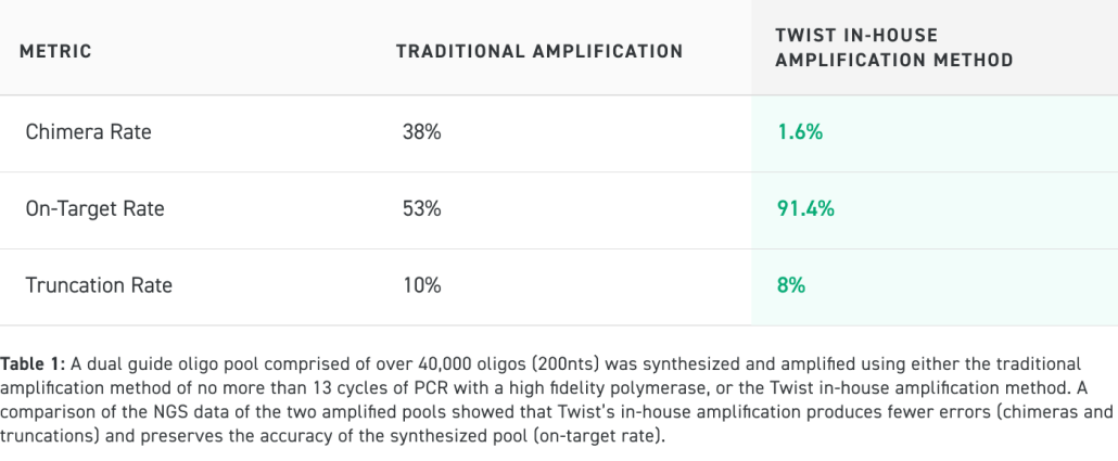 Oligo Pools - Decode Science