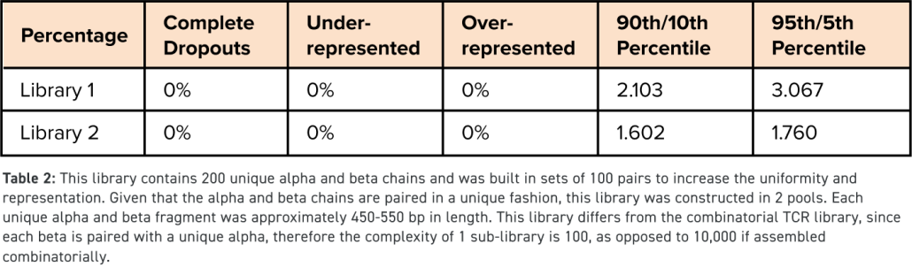 TCR Library - Decode Science