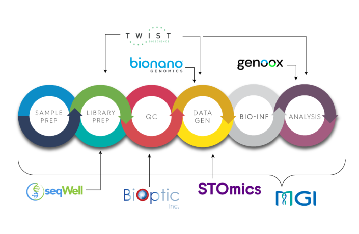Oncology - Decode Science